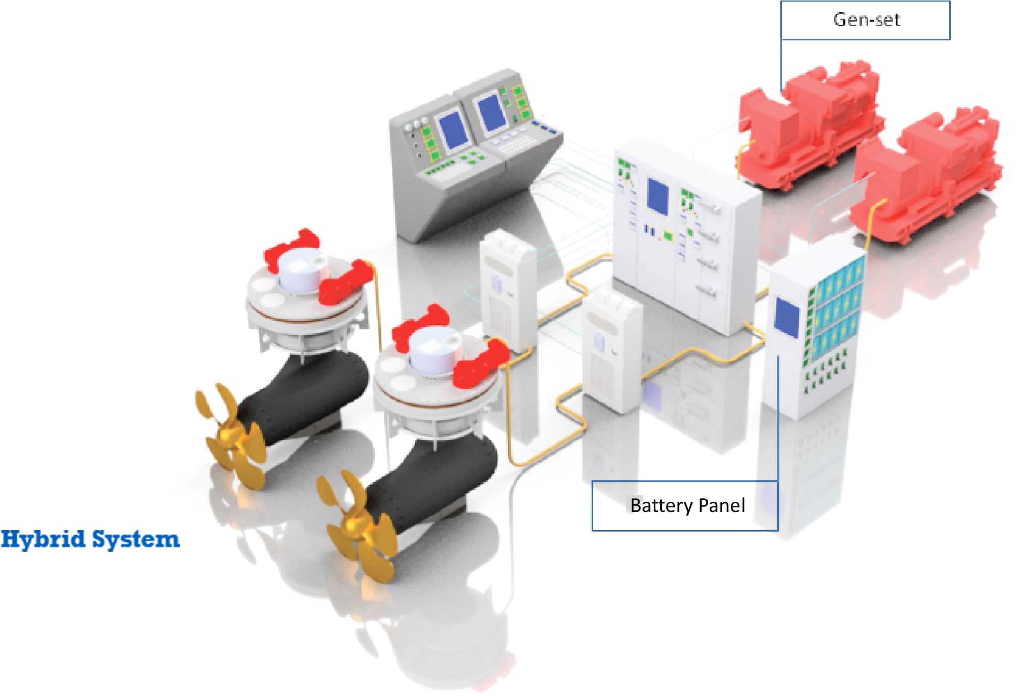 E-Pod® PROPULSION SYSTEM - E-POD