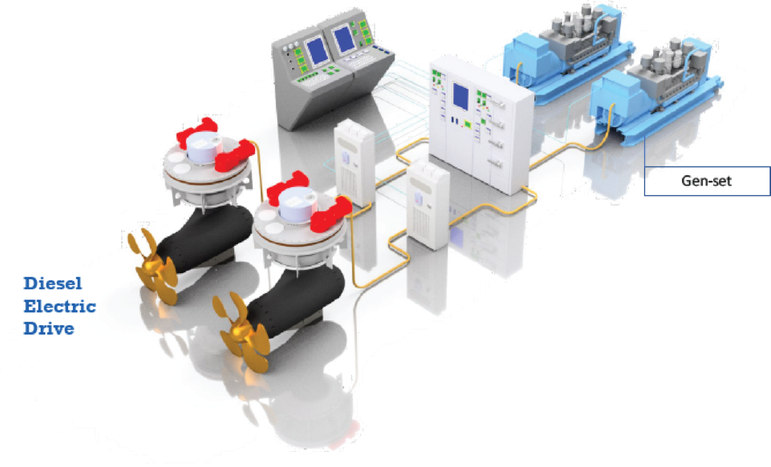 E-Pod® PROPULSION SYSTEM - E-POD