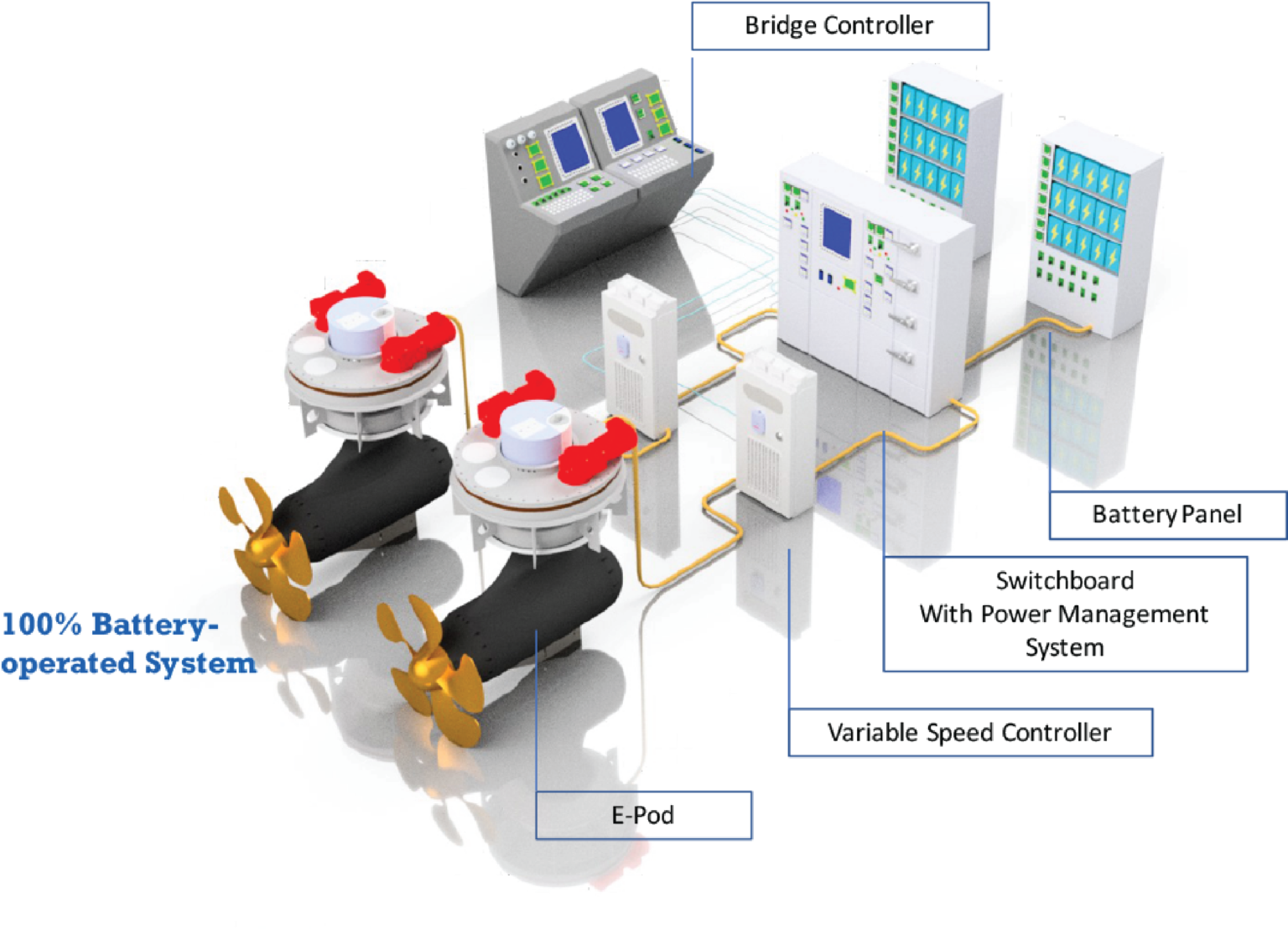 E-Pod® PROPULSION SYSTEM - E-POD